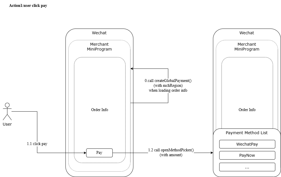 技术集成指引 | Tenpay Global 文档中心
