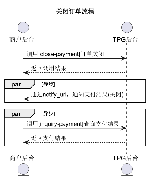 技术集成指引 | Tenpay Global 文档中心