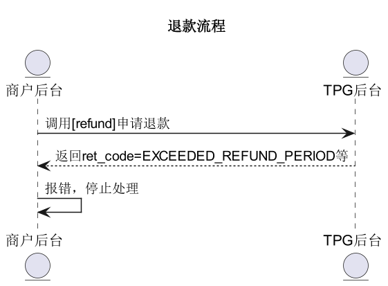 技术集成指引 | Tenpay Global 文档中心